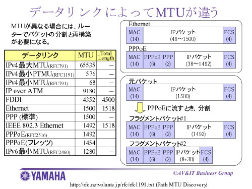 documents for Security Gateway and IPsec